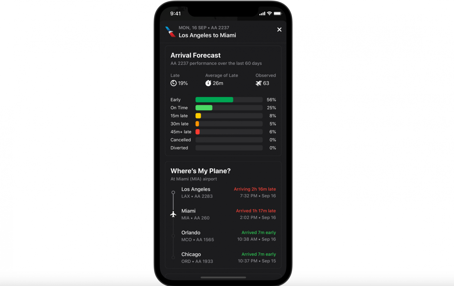 Flighty Update 4.0 Helps Predict Delayed Flights, Reasons Behind It ...