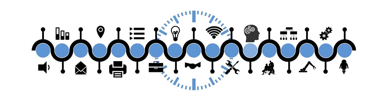 Enhancing Project Management in Manufacturing: How Applying Lean ...