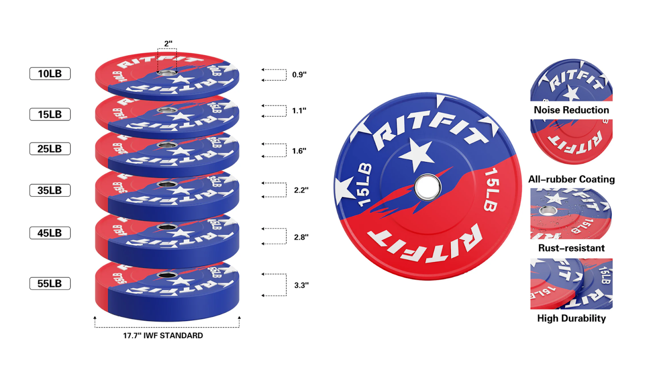 RITFIT Patriotic Color Bumper Plates and Olympic Bar Review ...