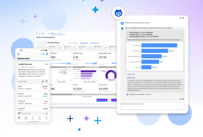 Tableau Data Visualization with Interactive Dashboards and Charts for ...