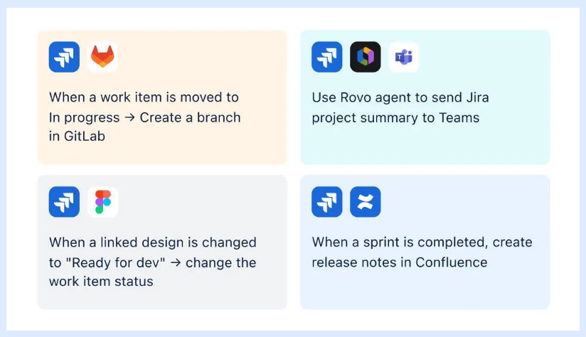 Jira Agile Project Guide for Boards Backlogs Sprints and Kanban Boards