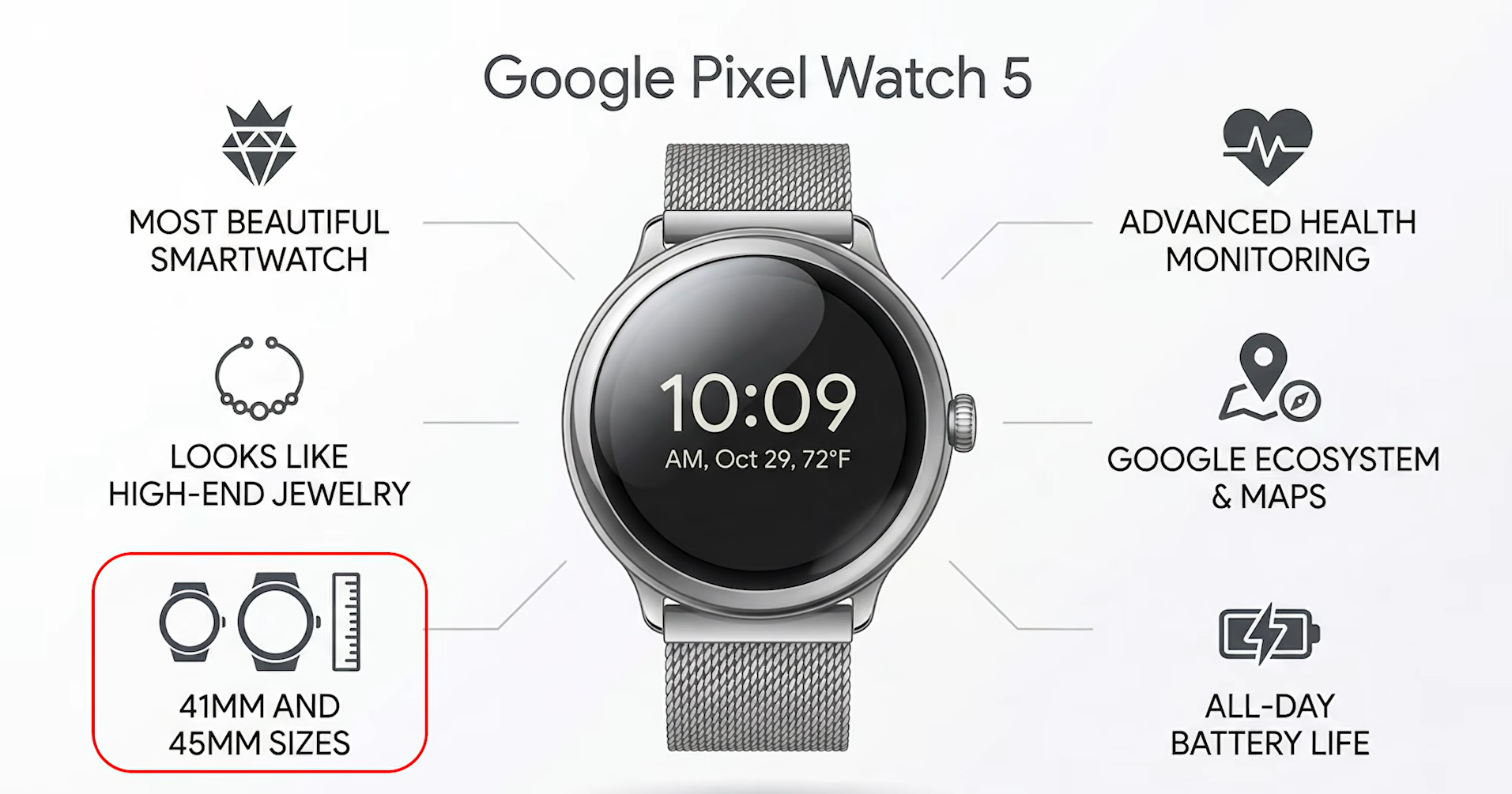 Google Pixel Watch 5 Leak Sparks New Rumors About Release Date and Specs